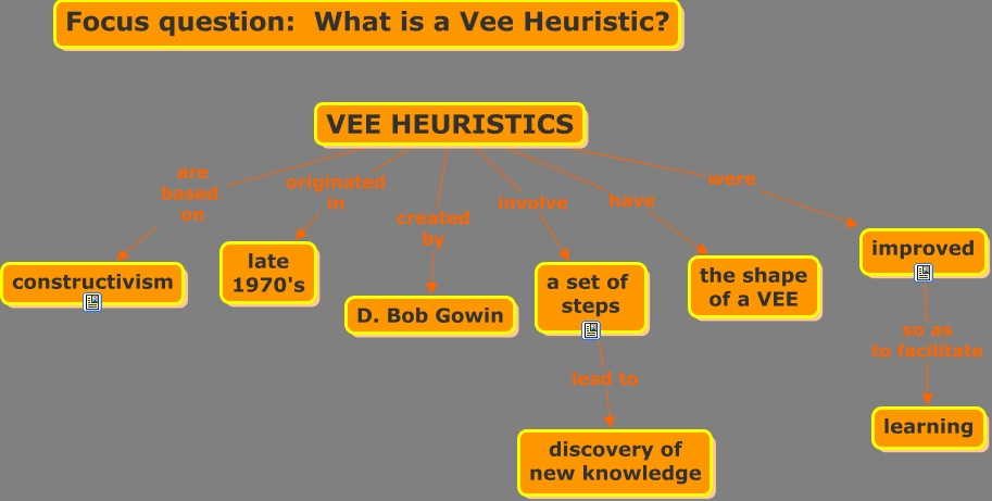 What is a vee heuristic 2
